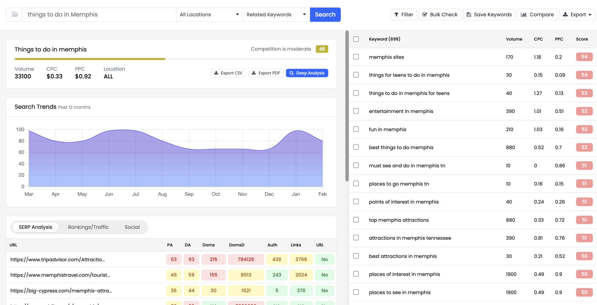 The Ultimate Keyword Research Tool for 2024"